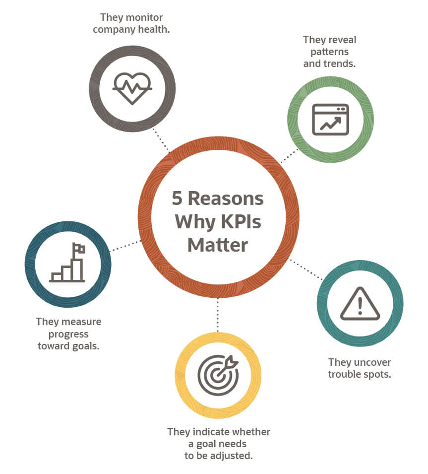 How to Choose the Right KPIs for Your Business | NetSuite