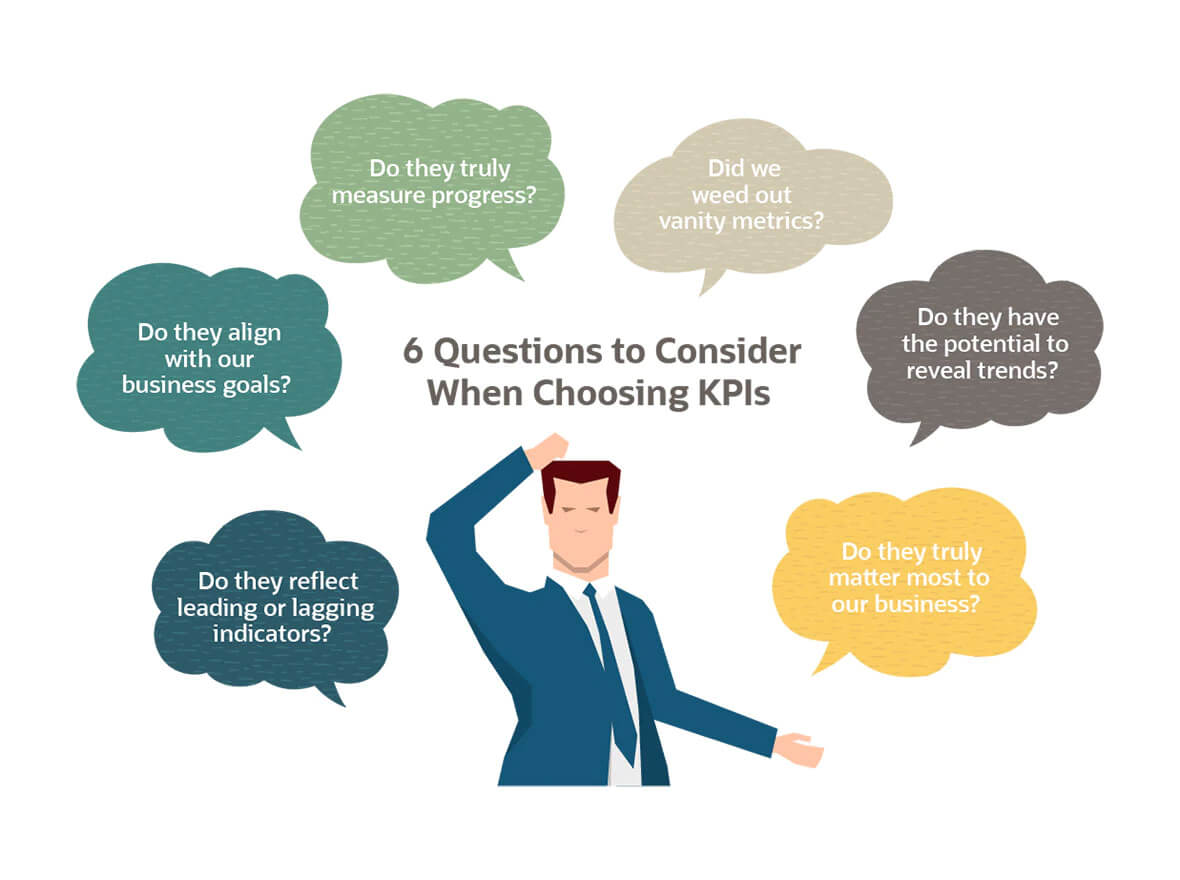 How to Choose the Right KPIs for Your Business | NetSuite