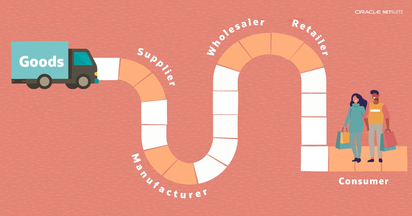 Distribution Management: Definition, Advantages & Strategies | NetSuite