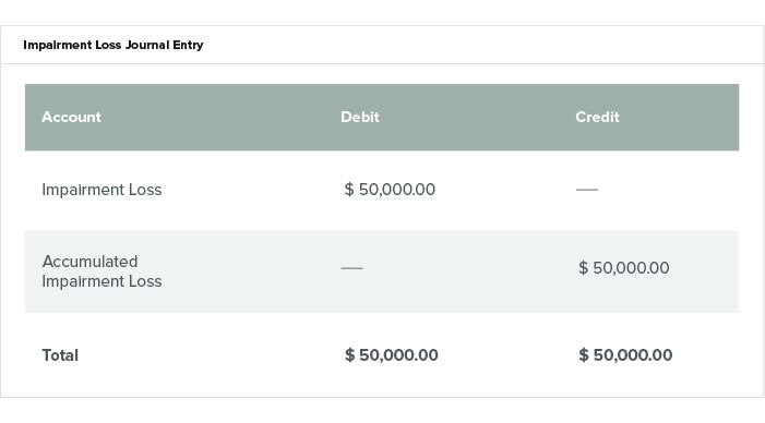 Fixed Asset Accounting Made Simple | NetSuite