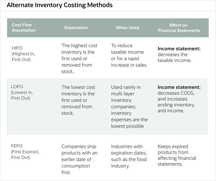 Inventory Cost Accounting: Methods & Examples | NetSuite