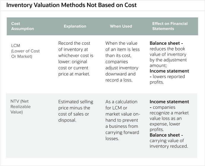 Inventory Cost Accounting: Methods & Examples | NetSuite