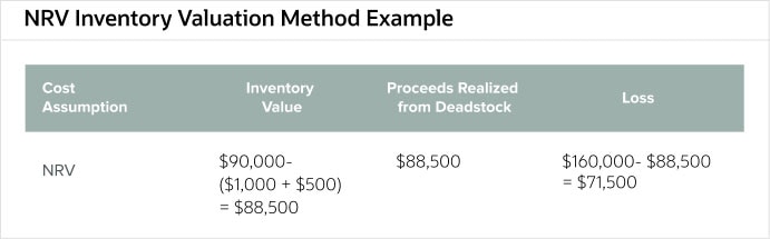 Inventory Cost Accounting: Methods & Examples | NetSuite