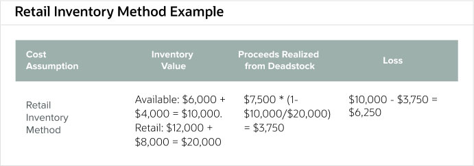 Inventory Cost Accounting: Methods & Examples | NetSuite
