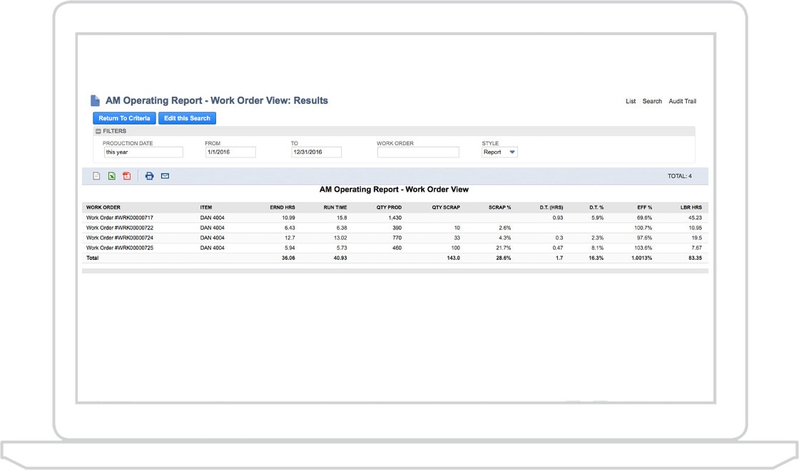 Manufacturing Work Order Management Software | NetSuite Hong Kong
